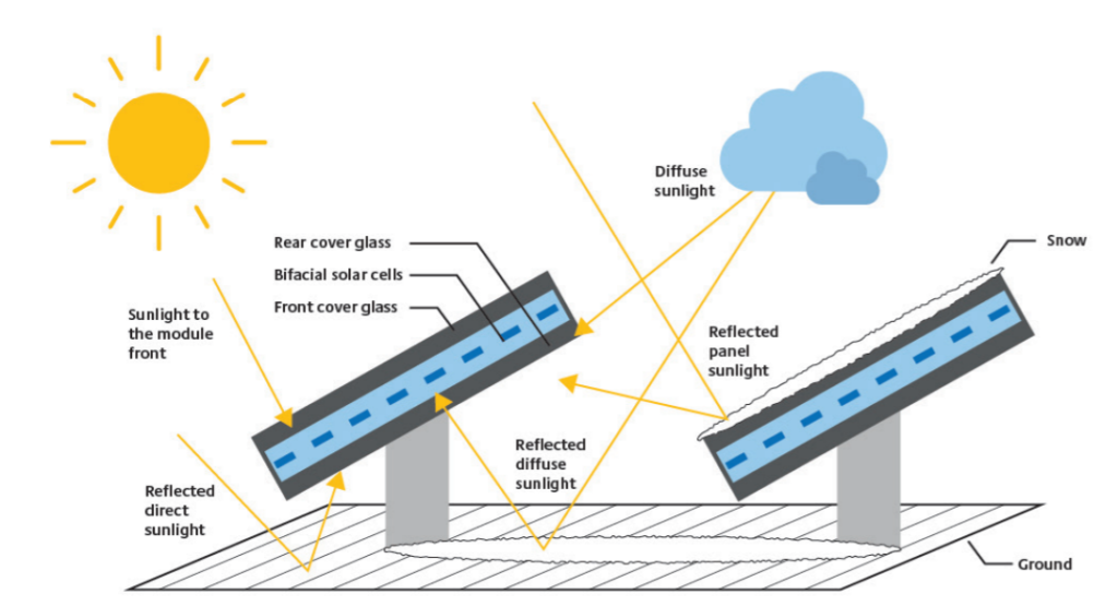 Lockheed Martin invests in Canadian solar + storage project - SolarWeb